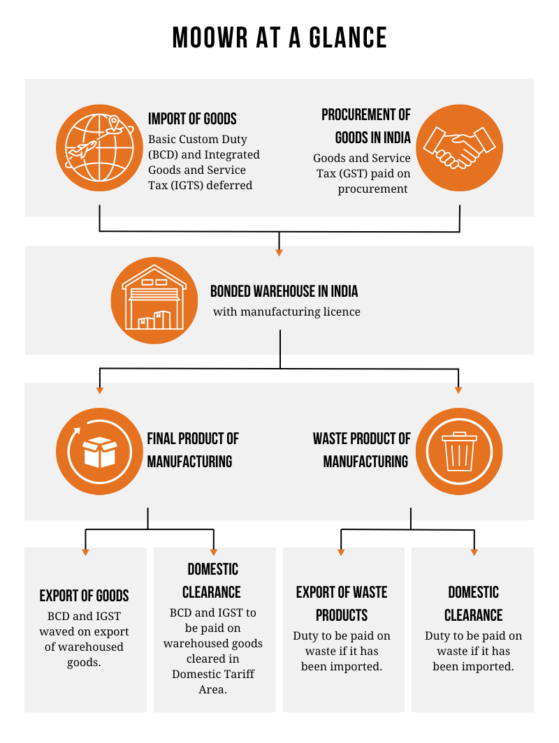 El plan MOOWR: incentivos fiscales para inversores extranjeros